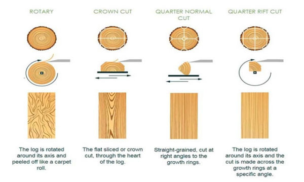 Wood DIVISION – Dar Metal